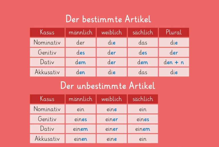 Bestimmte Und Unbestimmte Artikel Kurz Erklärt