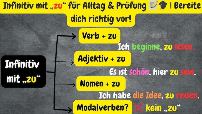 Infinitiv Deutsch: Bildung, Verwendung Und Klare Beispiele