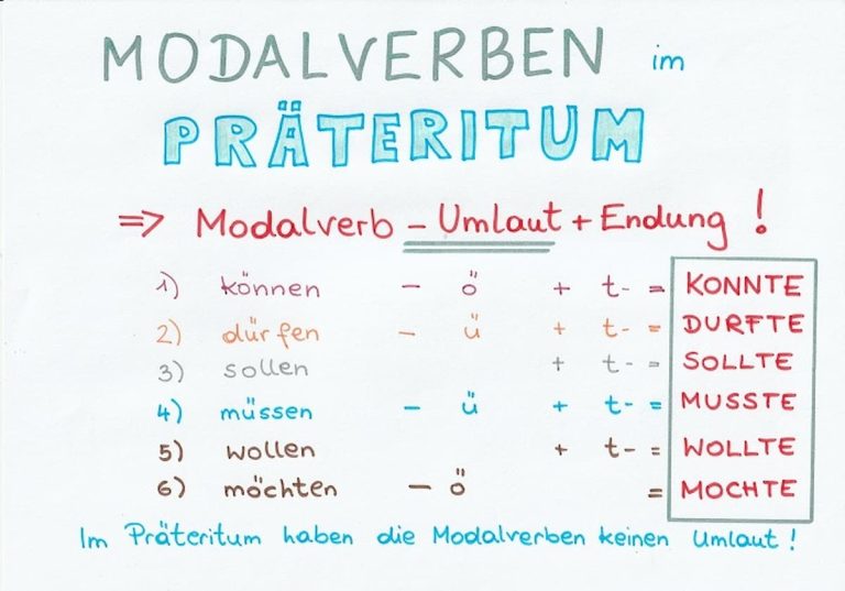 Modalverben Übungen: Kurze Aufgaben Zum Üben