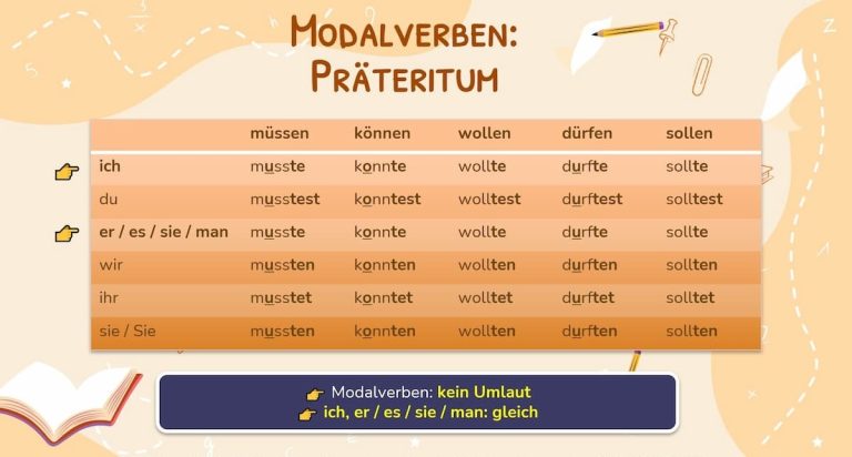 Modalverben Übungen: Kurze Aufgaben Zum Üben