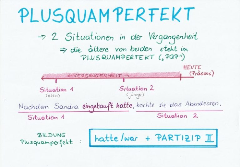 Plusquamperfekt Übungen: Training Für Korrektes Deutsch