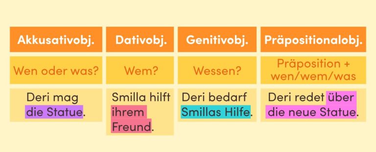 Was Ist Ein Objekt? Einfache Erklärung Mit Klaren Beispielen